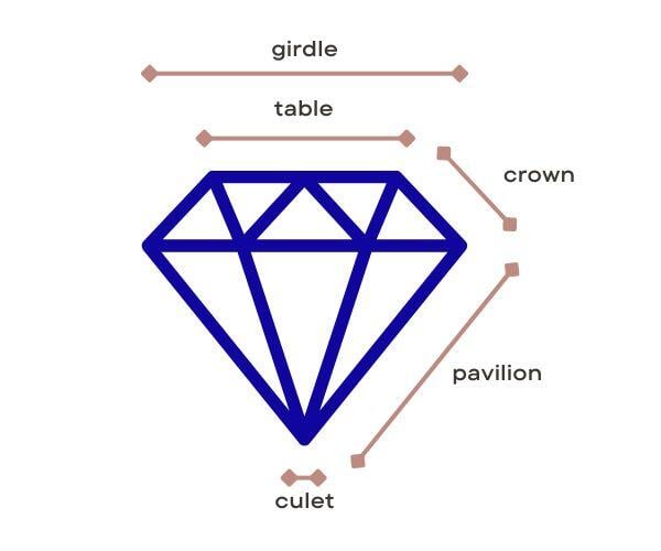 Which Diamond Cut Sparkles the Most, And Why?
